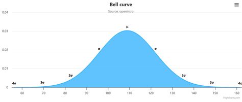Standard Deviation Graph Applications In Statistical Analysis And Data