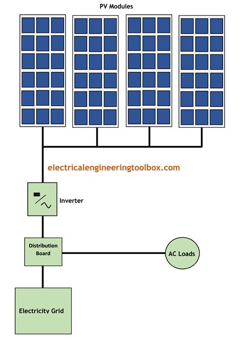 Types Of Solar Pv Power Supply Systems Tumusica