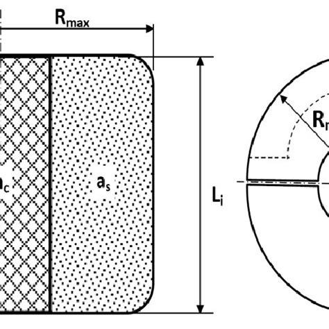 Base Bleed Grain Geometry [3] Download Scientific Diagram