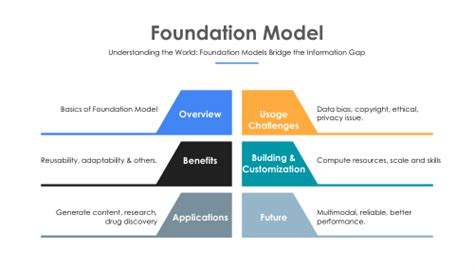 Genai Presentation Complete Guide