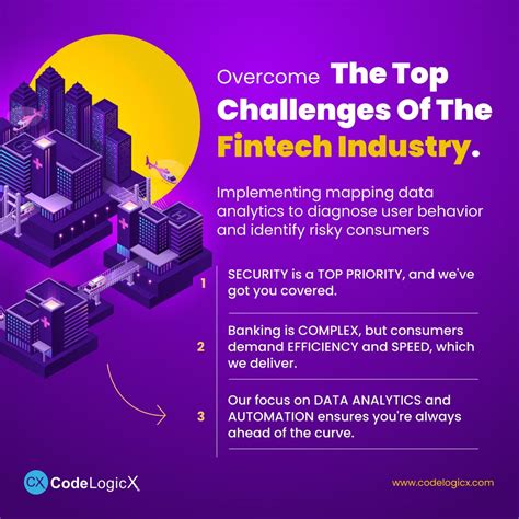 fintechinnovation codelogicx financialtechnology codelogicxservices