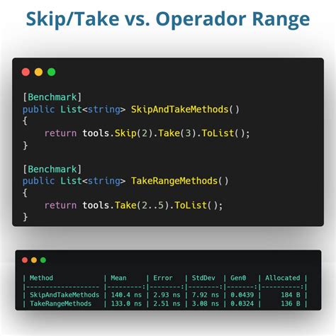 Cesar Alexandre Funaki On Linkedin Csharp Dotnet Benchmarking Cleancode