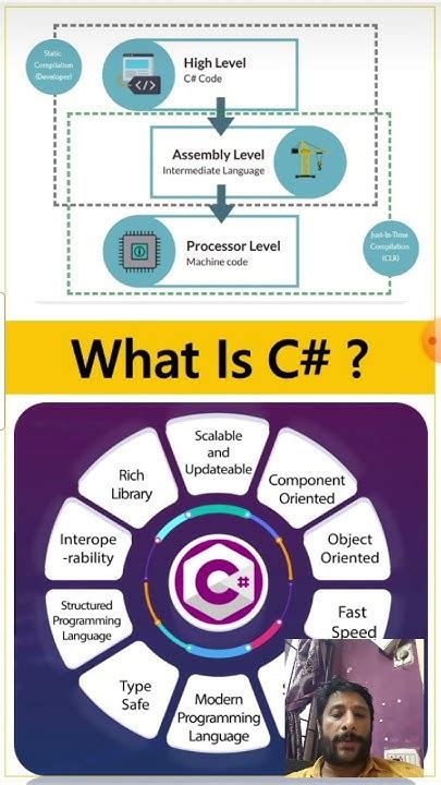 What Is C Programming What Is The C Object Oriented Programming