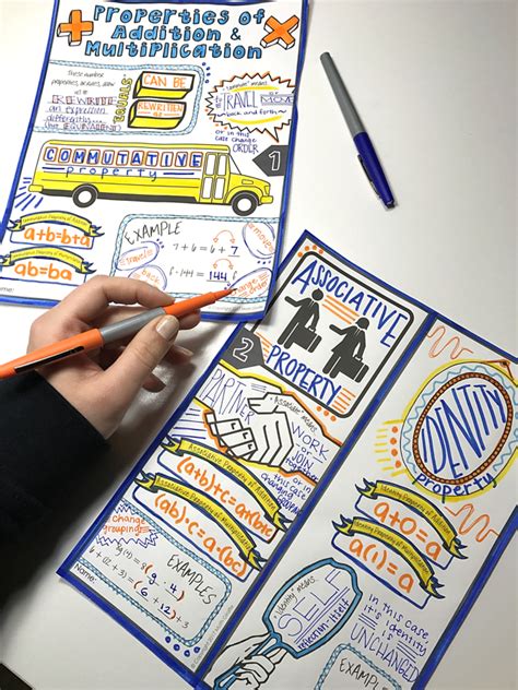 properties of add and mult doodle notes commutative associative