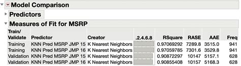 Knn K Nearest Neighbors Displays Different Fit Statistics In Jmp Pro V16 Jmp User Community