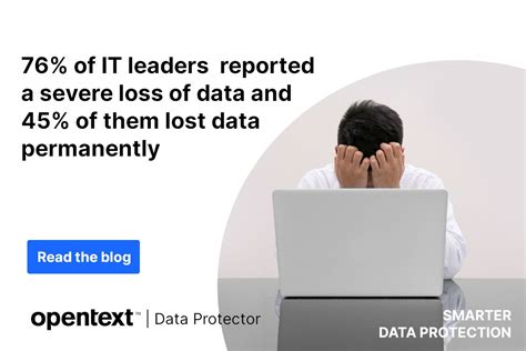 How Opentext Backup And Restore Can Protect Your Digital Organization Opentext Portfolio