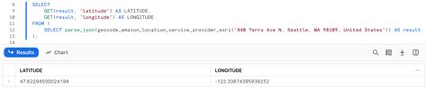 Enriching Snowflake Data With Amazon Location Service And Aws Lambda