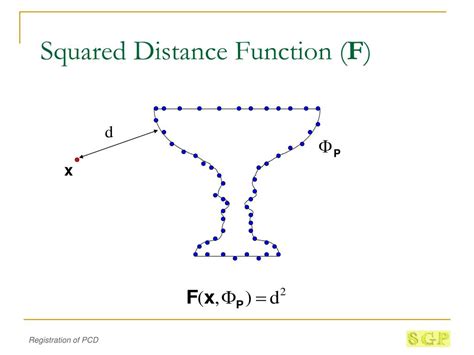 Ppt Registration Of Point Cloud Data From A Geometric Optimization