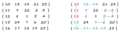 Find The Longest Sequence Formed By Adjacent Numbers In The Matrix