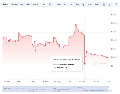Analyzing The Flawed Logic In The Jokinthebox Attack