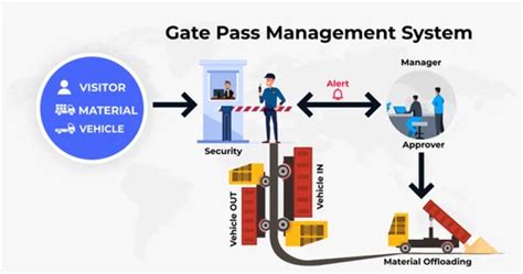 Visitor Gate Pass Access Management System Free Trial And Download