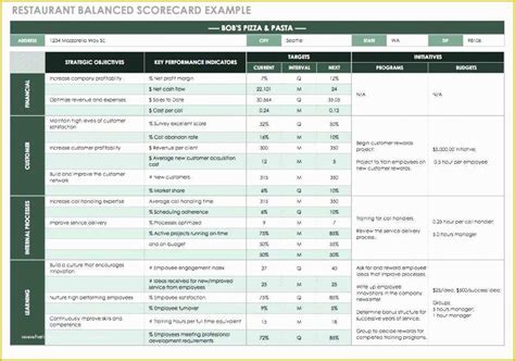 Scorecard Excel Template Free Of Balanced Scorecard Template Heritagechristiancollege