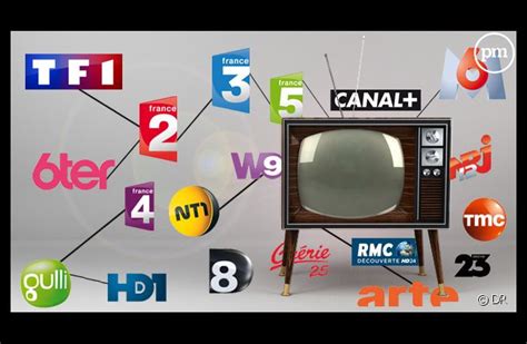 Audiences Le Grand Bilan 2014 Des Chaînes De Télévision Gratuites Puremedias