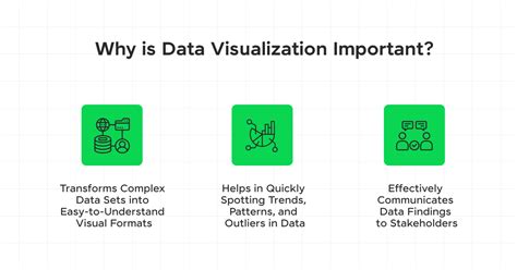 What Is Data Visualization Types And Examples