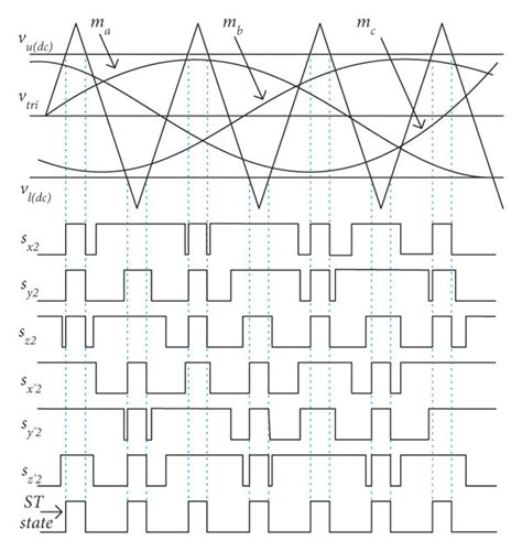 A Hybrid Pwm Control Logic B Pwm Switching Signal Of Converter