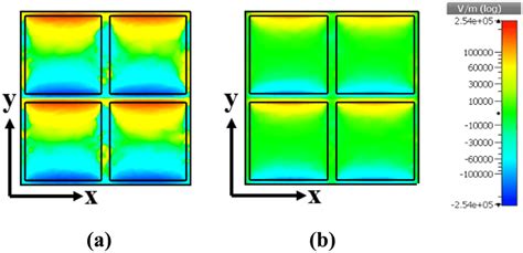 Magnetic Field Distributions Of The Proposed Zeroth Order Fractal