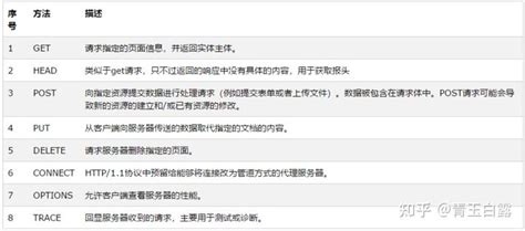 从零开始实现tinywebservertinywebserver C Csdn博客