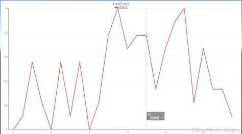 xchart 相关操作 yaxis axisname csdn博客