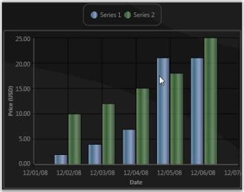 Chart Series In WPF Chart Control Syncfusion