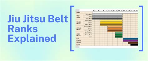 Brazilian Jiu Jitsu Belt Ranks Explained Artofit