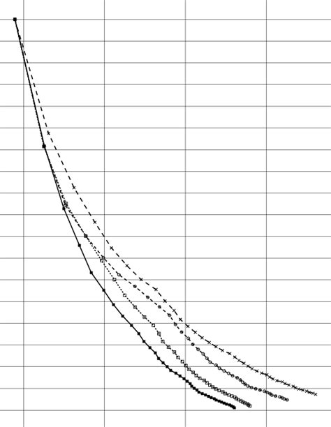 Triangular Geometric Histogram Outperforms Existing Techniques Such As Download Scientific