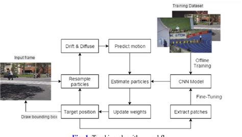 Figure 1 From Convolutional Neural Network With Particle Filter