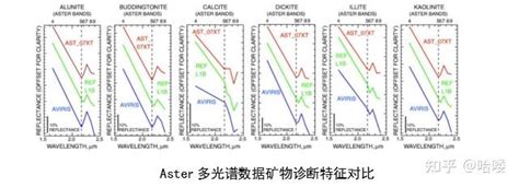 基于python多光谱遥感数据处理、图像分类、定量评估及机器学习方法 知乎