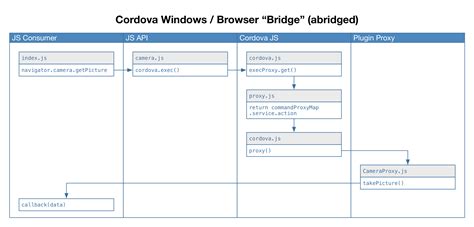 Know Your Bridges