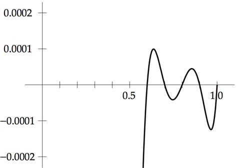 Solved In Python Use The Method Of Divided Differences To