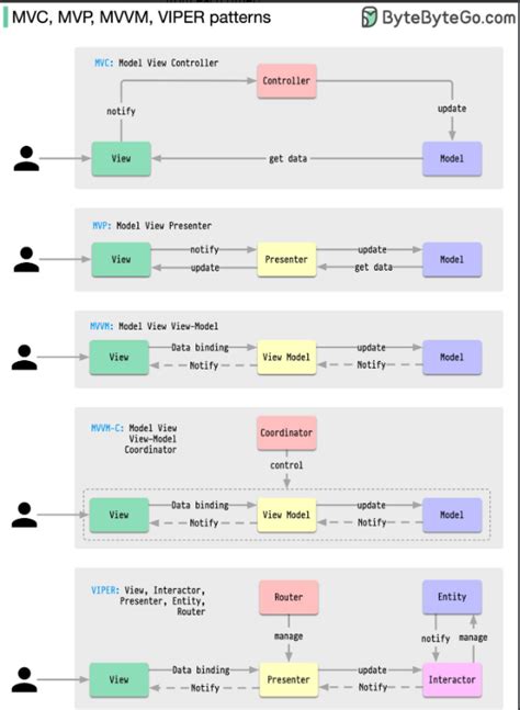 Yazılım Çorbası Backend For Frontend Bff