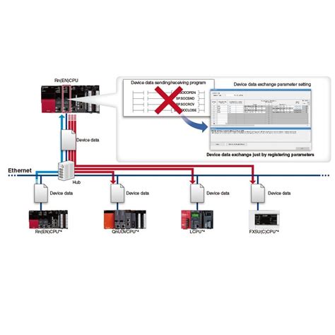 Mitsubishi R04encpu 40k Step Programmable Controller Cpu Module At Best Price In Gurugram