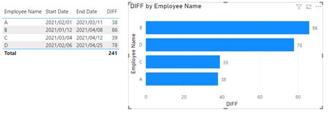 solved dynamic graph manual selection microsoft fabric community