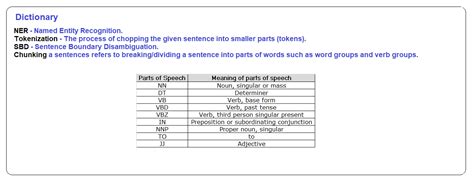 Natural Language Processing NLP SciBlock