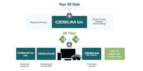 platform cesium