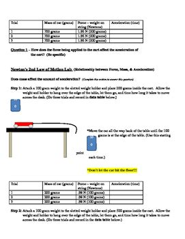 Newton S Second Law Lab By Encouraging Learning TpT