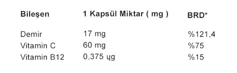Sidefer Kapsül 30 | Besin Takviyesi