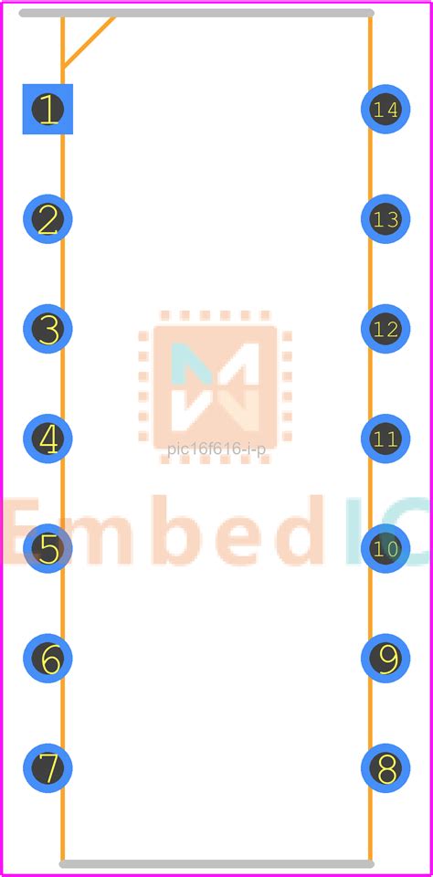 PIC F I P Microchip Bit MCU EmbedIc