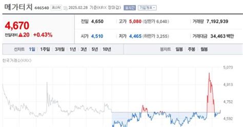 메가터치 테슬라 배터리 공급망 핵심 기업으로 자리 잡나