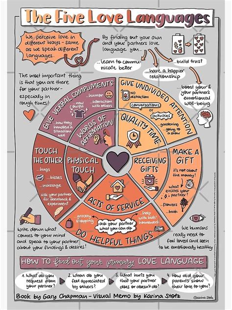 The Five Love Languages Wheel Is Shown In This Graphic Style With Words And Pictures On It