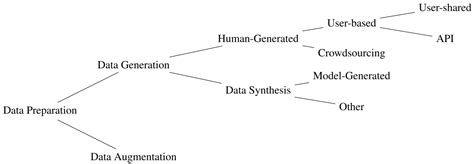 [논문 리뷰] Investigating Public Fine Tuning Datasets A Complex Review Of Current Practices From A