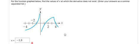 Solved For The Function Graphed Below Find The Values Of X