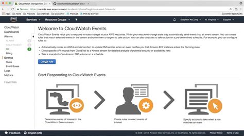 aws cloudwatch events to slack notification youtube