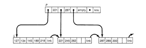 B树数据库加锁历史 Catkang的博客