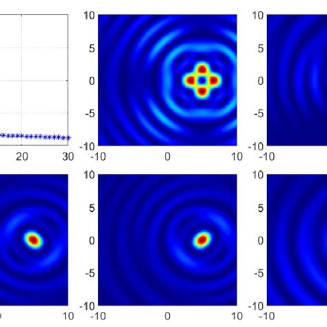 Imaging Of A Single Large Peanuthull Eigenvalues Of The Time Reversal Download Scientific