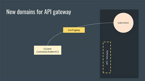 Kubernetes As A Framework For Writing Devops And Microservices Tooling Ppt
