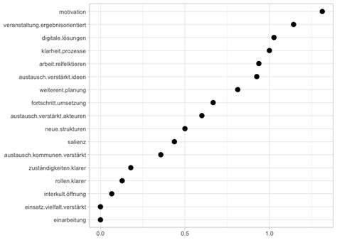 R Dot Plot Ggplot Solution Stack Overflow