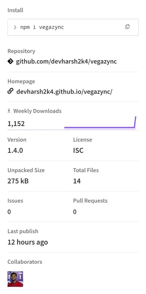 Harsh Vardhan On Linkedin Once In The Class While Ankit Singh Sir Taught Us The Fs Module In