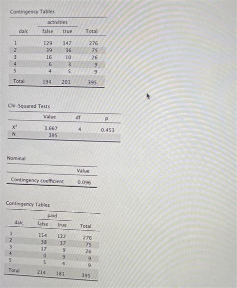 Solved Contingency Tables Chi Squared Tests Nominal