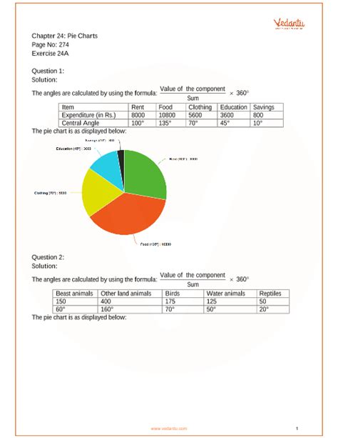 Rs Aggarwal Class 8 Mathematics Solutions For Chapter 24 Pie Charts