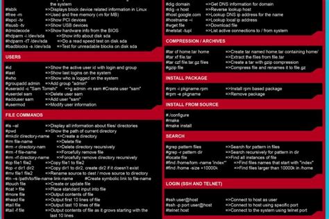 The Ultimate Guide Part 5 List Of Command Prompt Shortcuts Essential